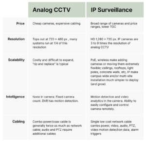 Greenlogic Security Cameras: High-Quality Surveillance Solutions