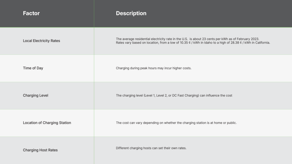 The Ultimate EV Charging Guide for Electric Vehicle Owners | Greenlogic