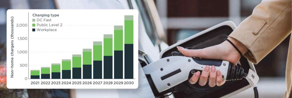 EV Charging Station Business: Costs, Purchase, & Profit Margins ...